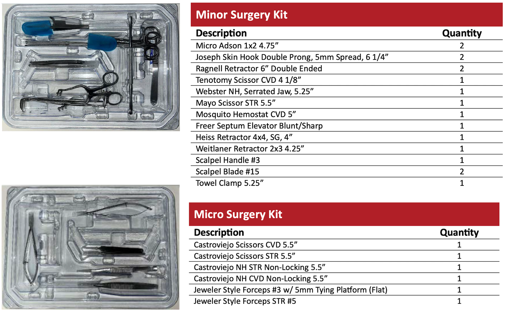 Single-use Sterile Instrument Kits | Spartan Medical